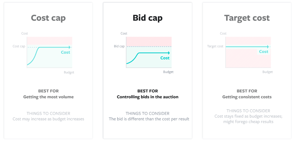 Bid Cap Facebook: iGaming vs Nutra - BAN.media